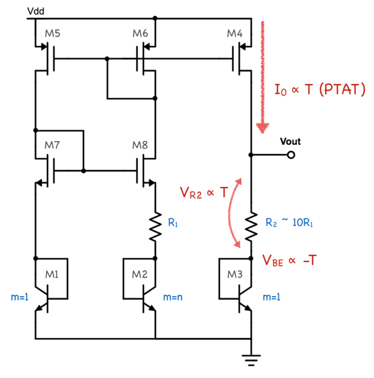 BGR （Bandgap Reference）回路の構成まとめ | CMOSアナログ的な雑記