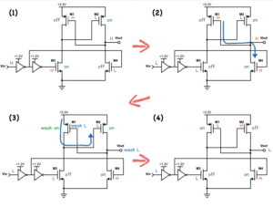 レベルシフト回路の動作原理 | CMOSアナログ的な雑記