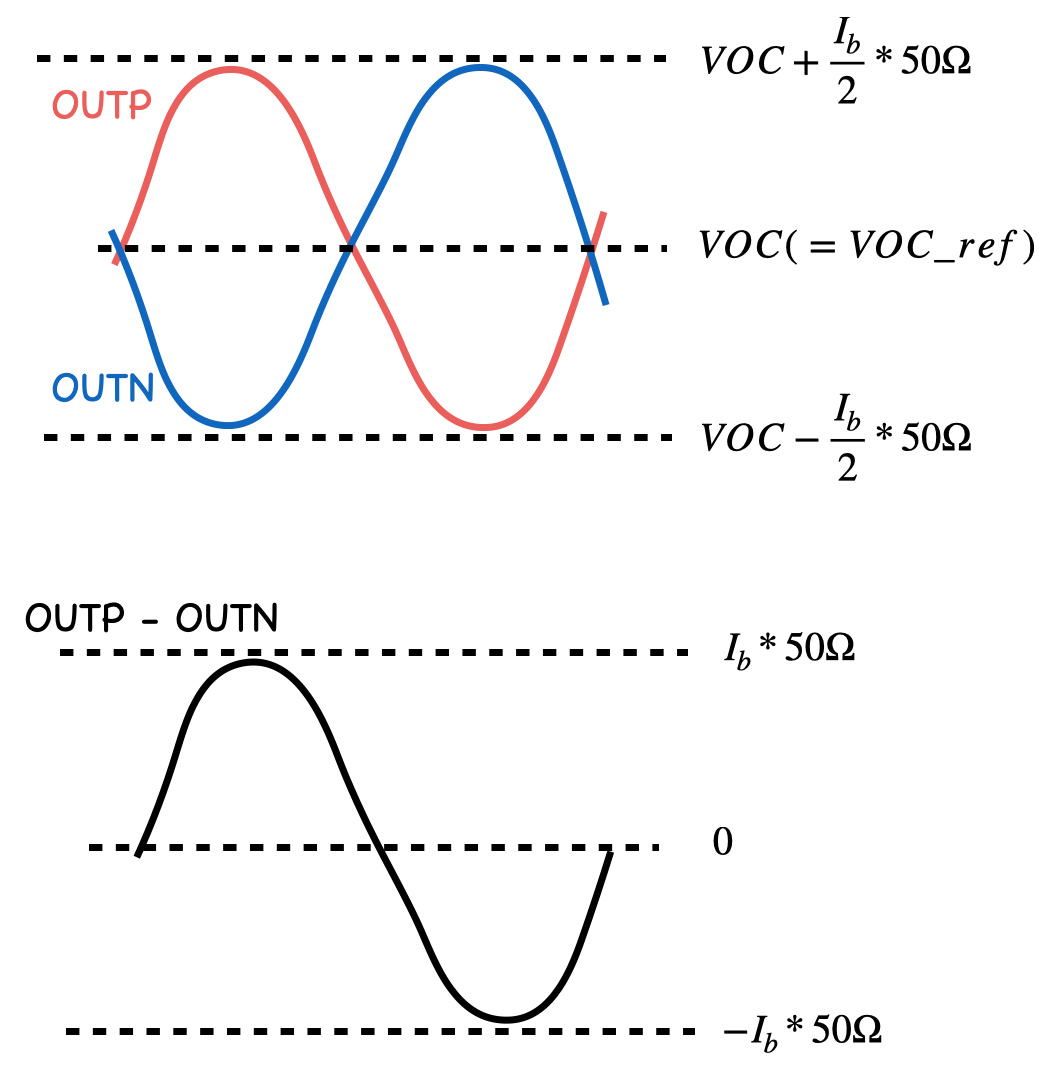 Tx Driver構成まとめ(CML、LVDS、VML) | CMOSアナログ的な雑記